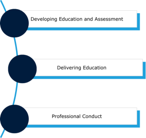 University Teaching Qualification – SBE Learning Academy